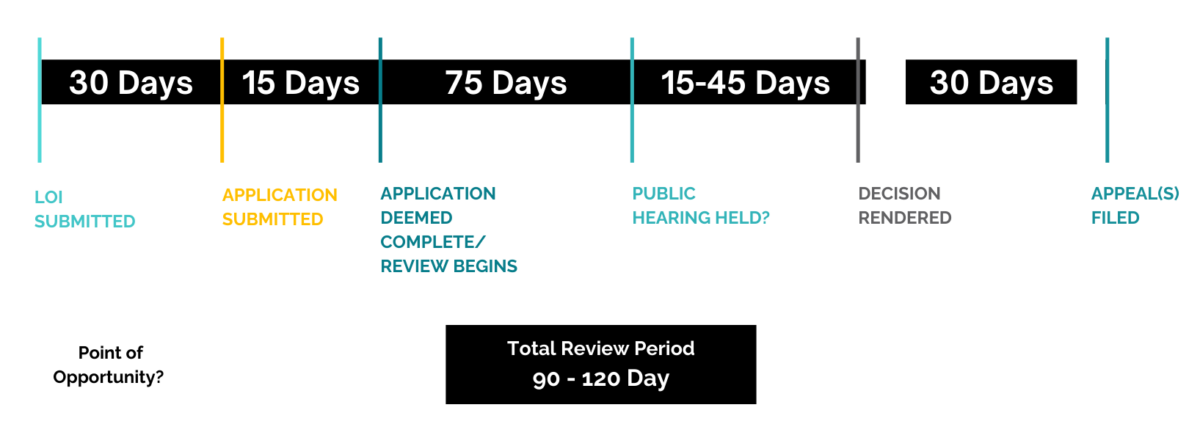 Understanding Certificate of Need (CON) in Healthcare | CHAP